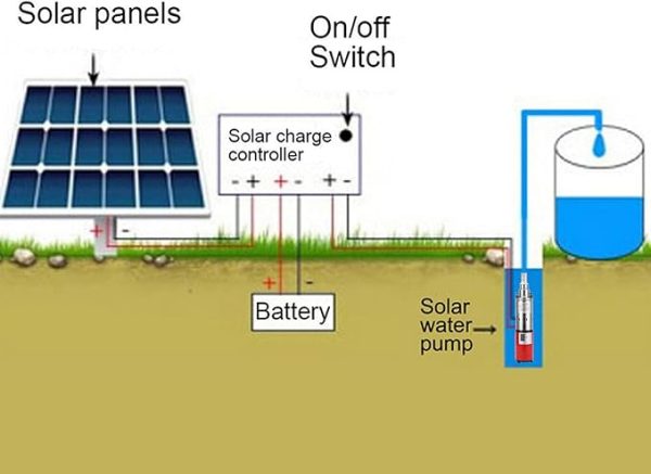 60M Premier DC Solar Submersible Pump – 250W 24V - Macire Macire ...