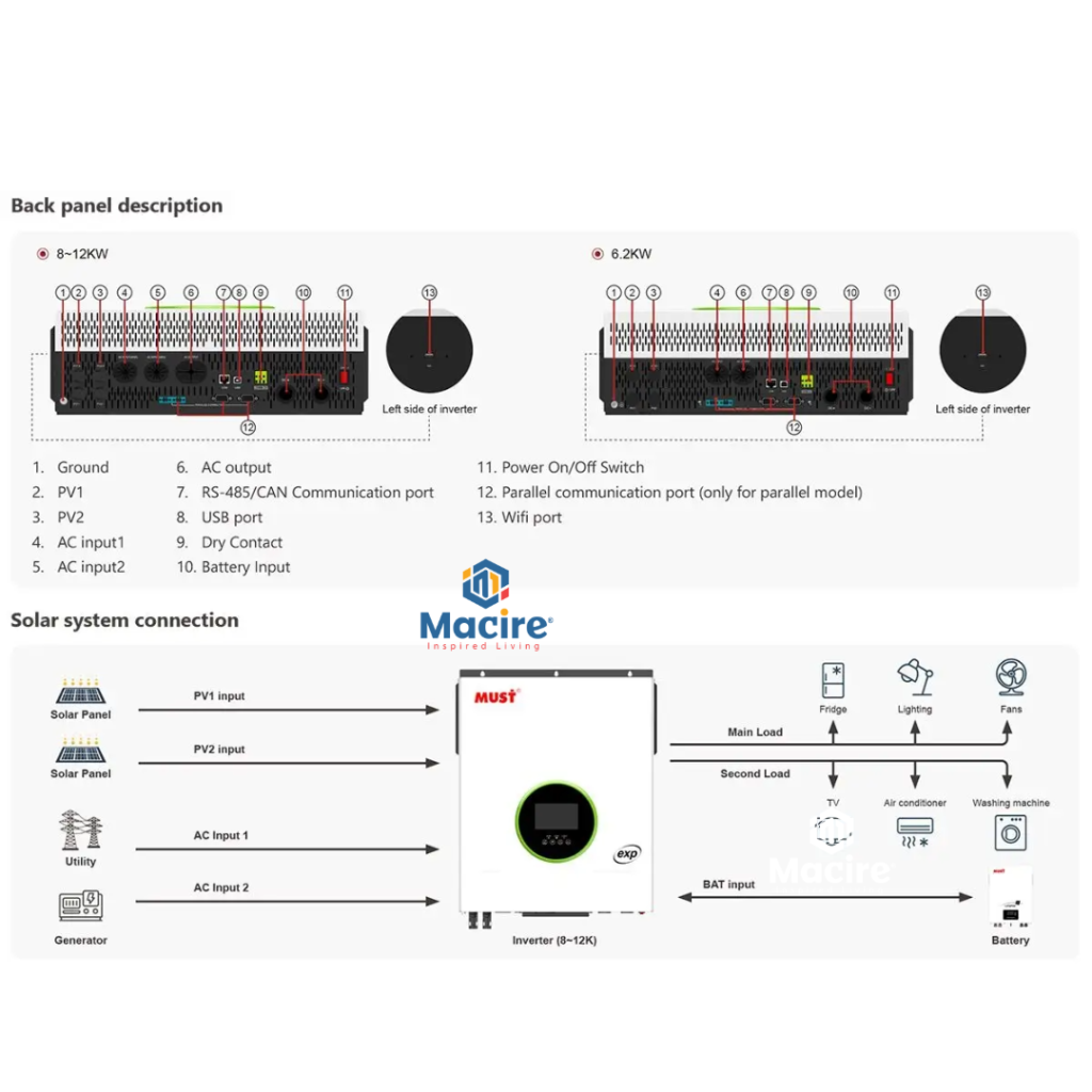 10KW MUST Hybrid Solar Inverter 48V EXP (500VDC) PV1900M – Dual MPPT ...